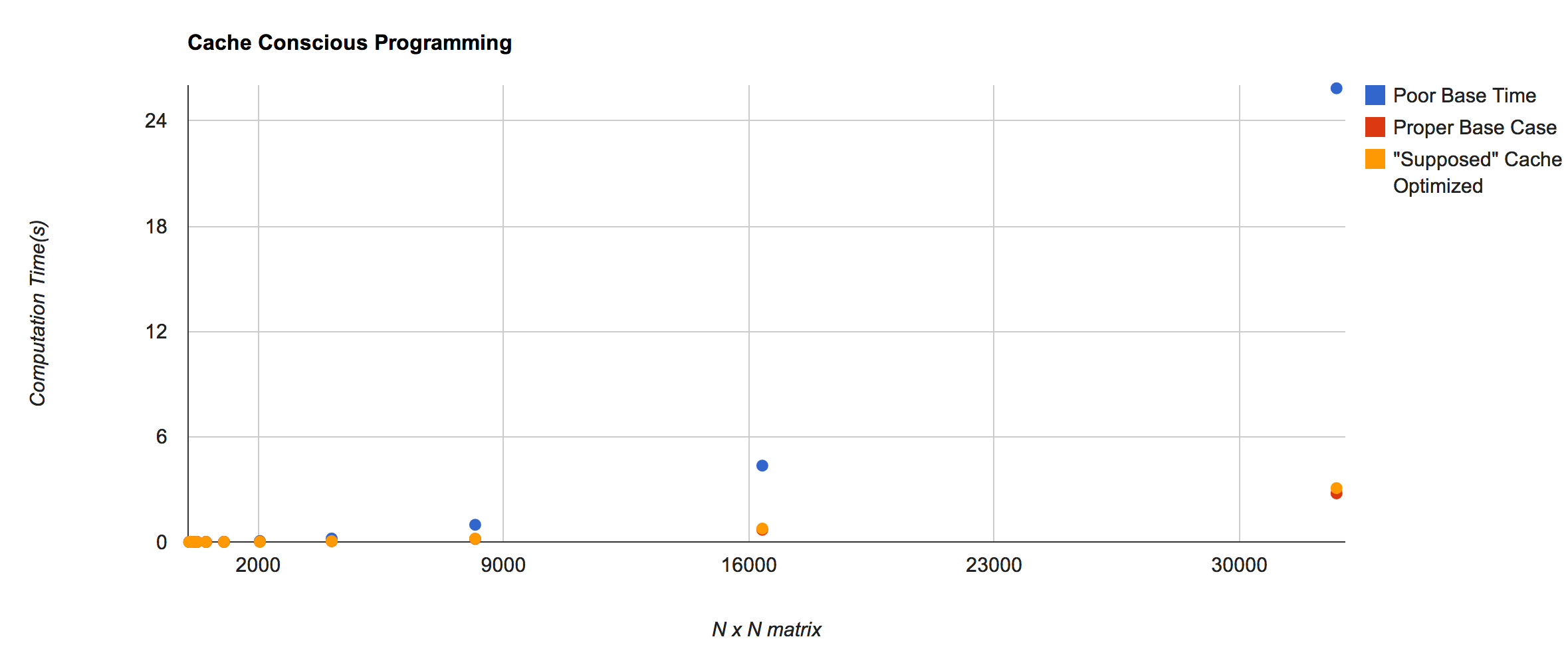 Introduction To Linear Regression Austin G Walters