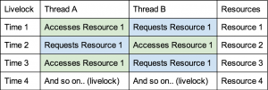 Multithreading: Common Pitfalls - Austin G. Walters