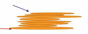 Everyday Algorithms: Pancake Sort