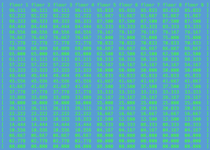 Everyday Algorithms: Elevator Allocation