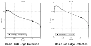 Edge Detection in Computer Vision