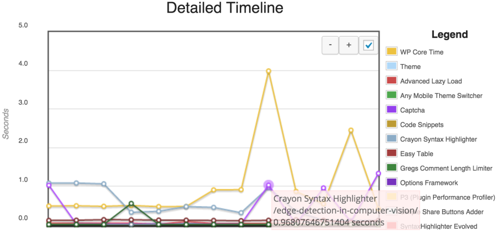 Introduction To Linear Regression Austin G Walters