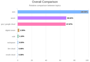 Trends on Hacker News: Programming Languages & Tools - Austin G. Walters