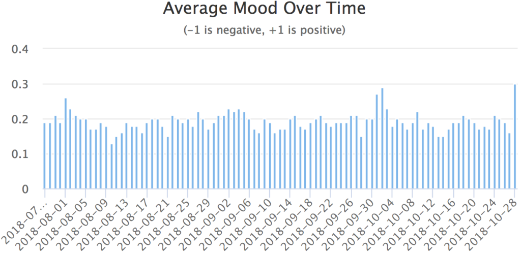 daily-sent-hn - Austin G. Walters