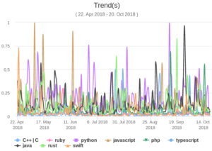 language-trends - Austin G. Walters