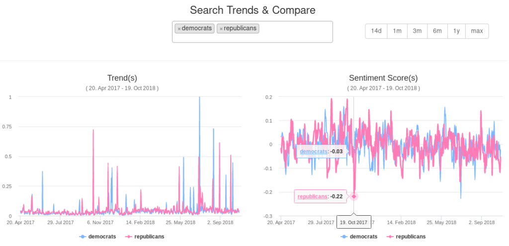 Introduction To Linear Regression Austin G Walters