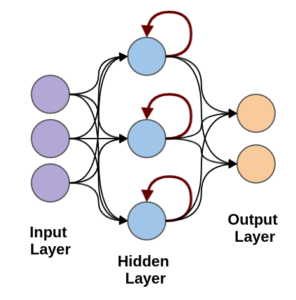 Classify Sentences via a Recurrent Neural Network (LSTM) - Austin G ...