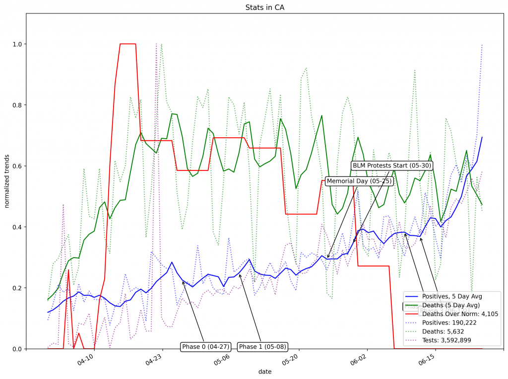 Introduction To Linear Regression Austin G Walters