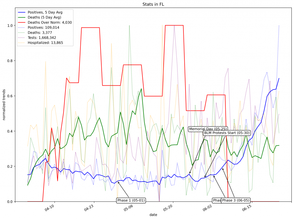 Introduction To Linear Regression Austin G Walters