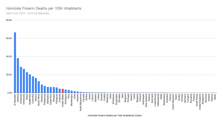 Firearms by The Numbers - Austin G. Walters